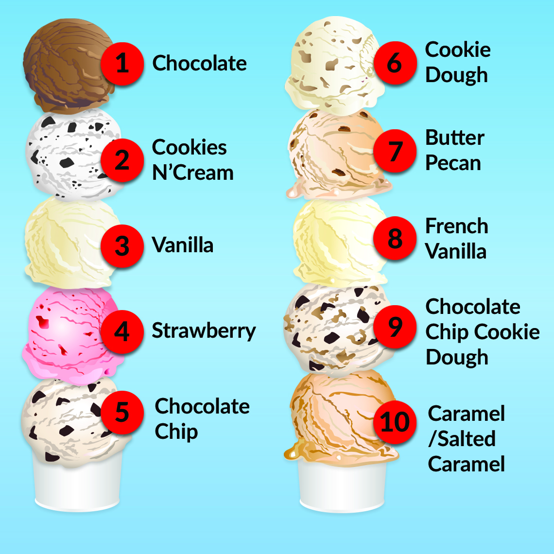 Different Types Of Ice Cream Different Types Of Ice Cream