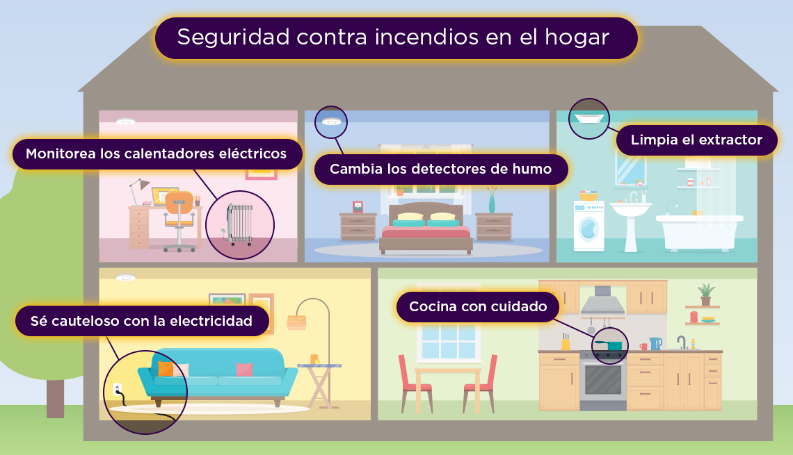 Consejos para evitar incendios en casa