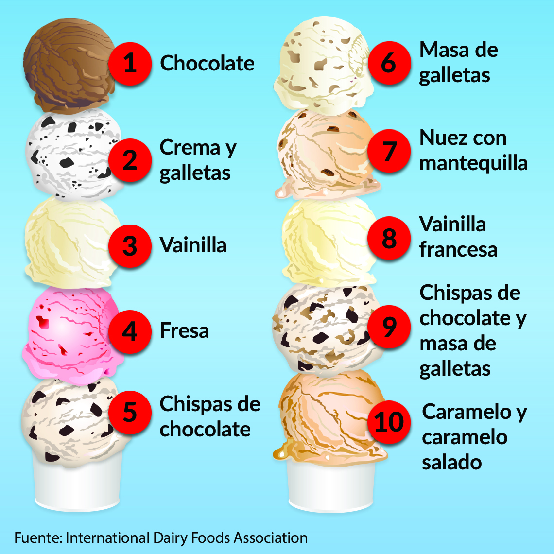 Que Pasa Si Un Perro Come Helado De Vainilla