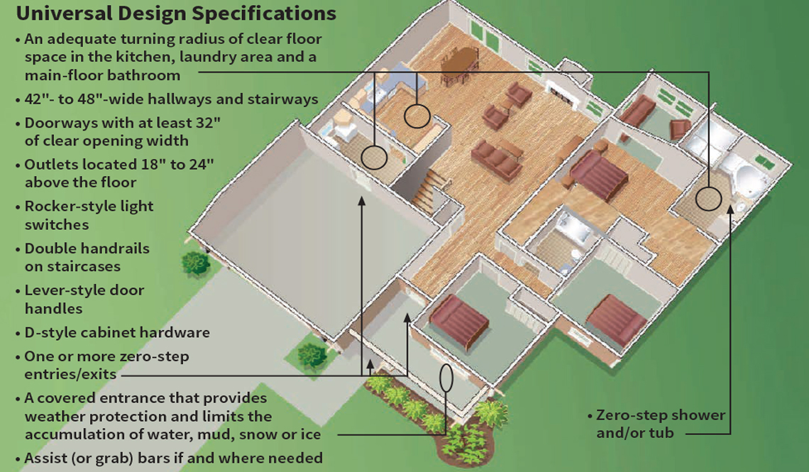 Universal Design House Templates Revit Complete House Plans Download
